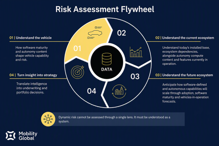 Preparing insurers for the rise in SDVs | Mobility Global